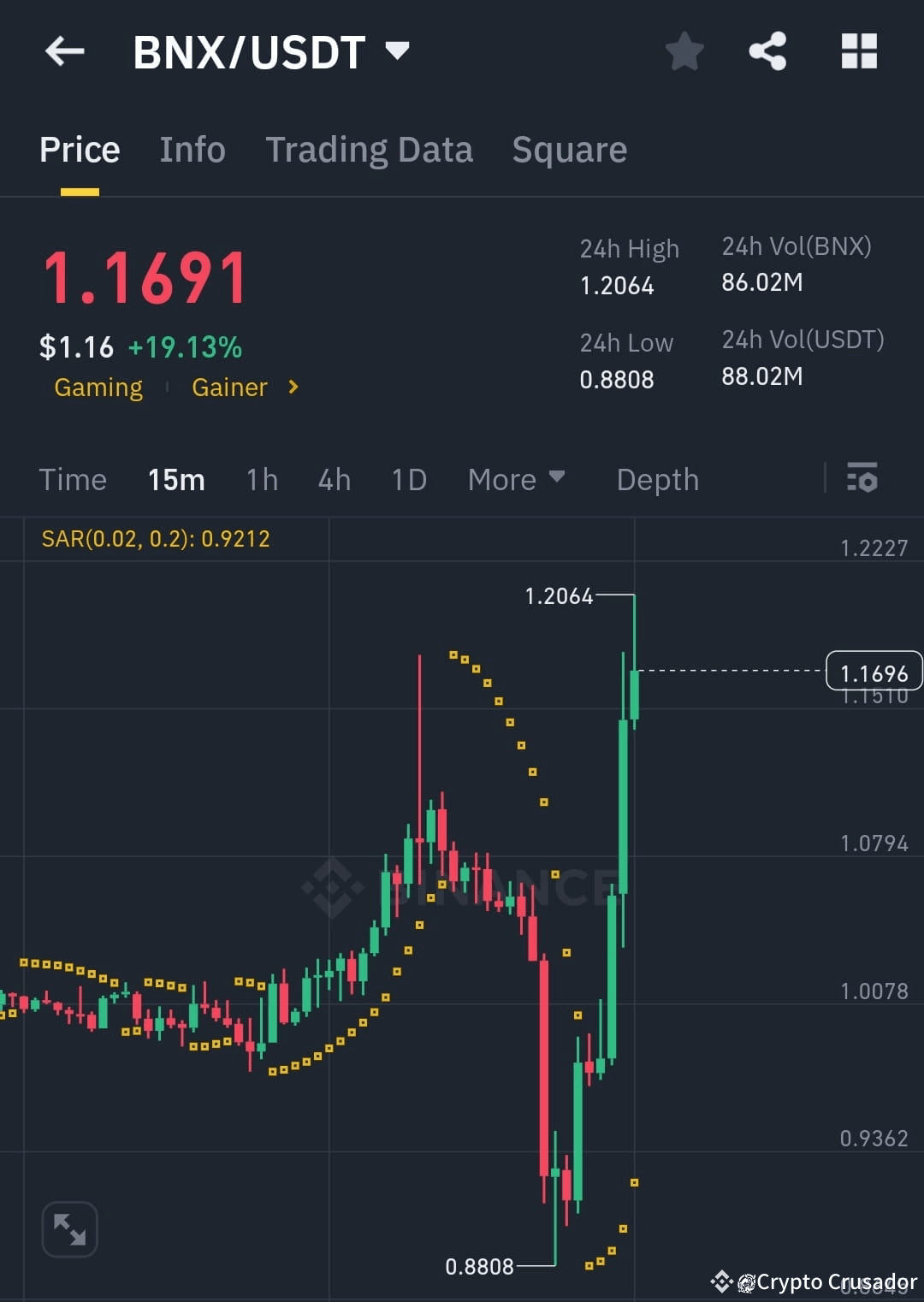 🚀 $BNX /USDT – Explosive Breakout! 🚀 🔥 Current Price: | Crypto Crusador on Binance Square