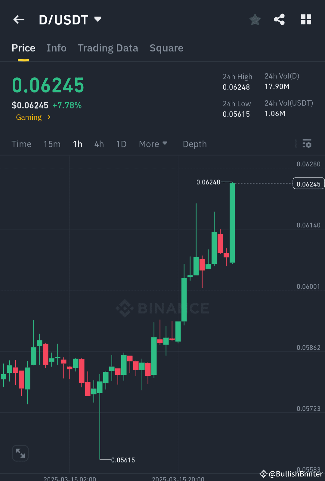 $D /USDT LONG TRADE SIGNAL – BULLS TAKING CONTROL Entry Pri | BullishBanter on Binance Square
