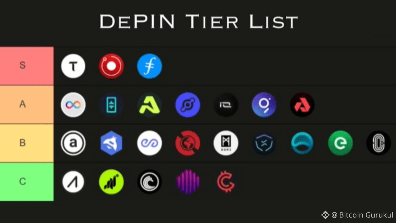 The Ultimate AI Cryptocurrency Rankings: Which Projects Actually ...