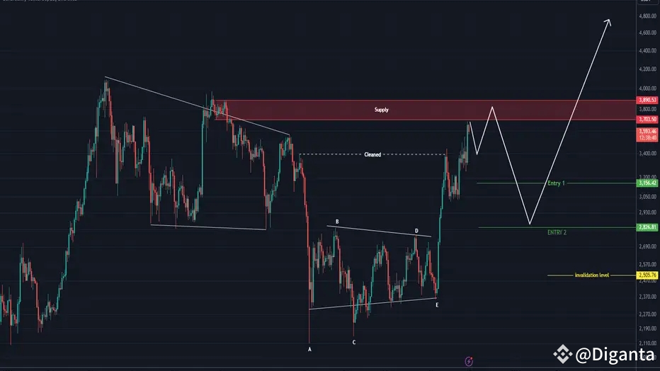 Ethereum (ETH) on Fire! | Diganta on Binance Square