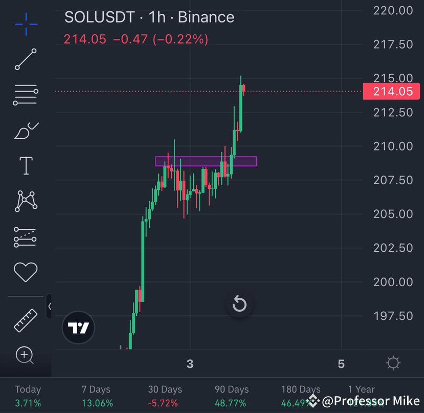 $SOL /USDT Bull Run: Time to Ride the Momentum!🔥💯 $SOL /U | Professor Mike on Binance Square