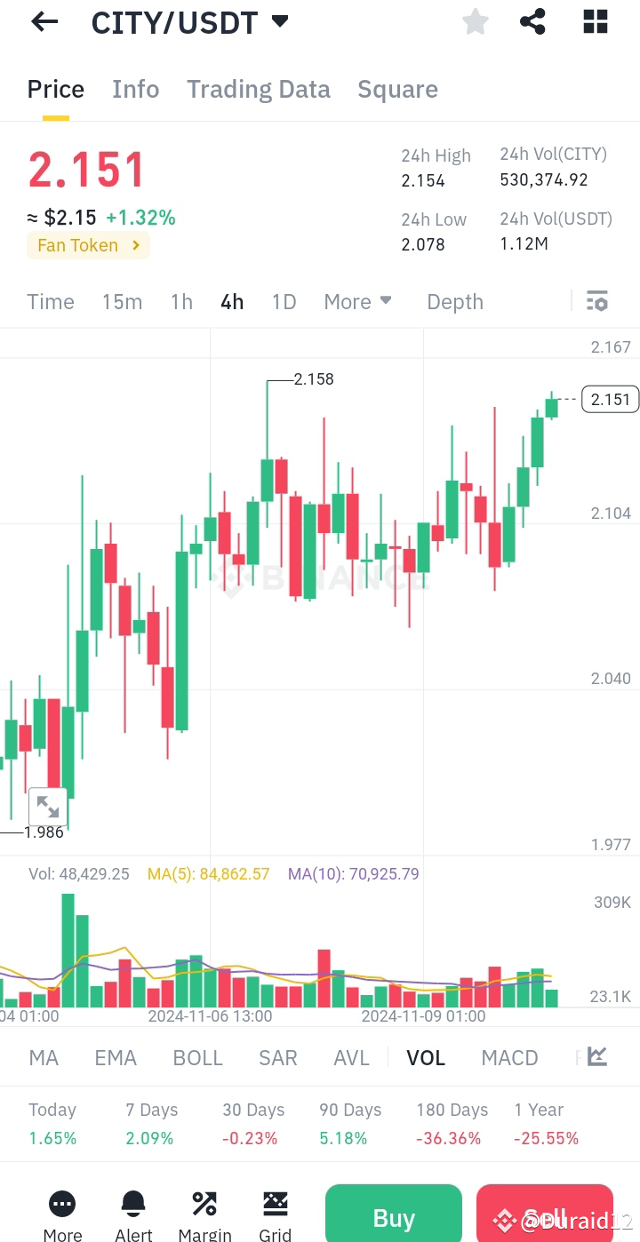 $CITY $CITY Here's a professional analysis of the $CITY | crypto daily ...