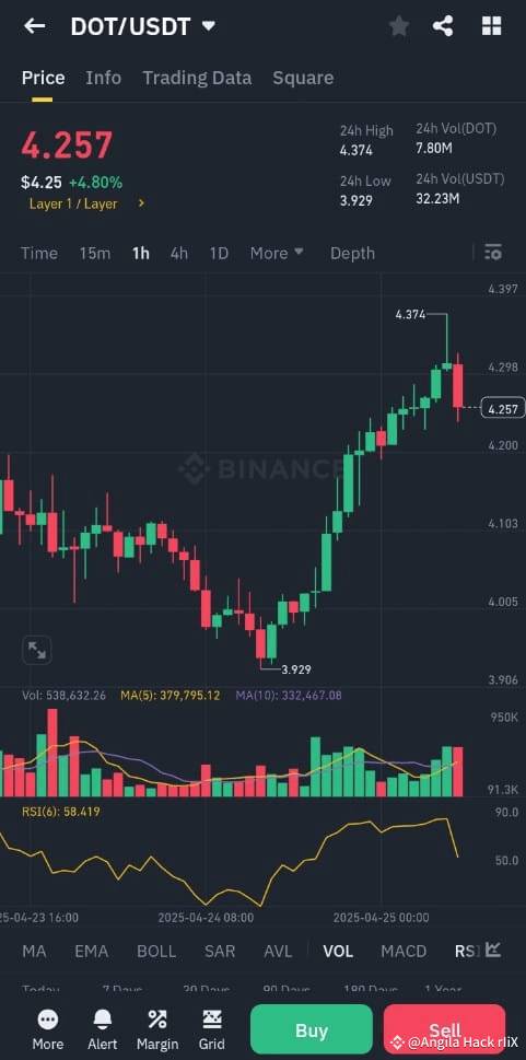 It looks like you've shared a snapshot of the trading data f | Angila Hack rIiX on Binance Square