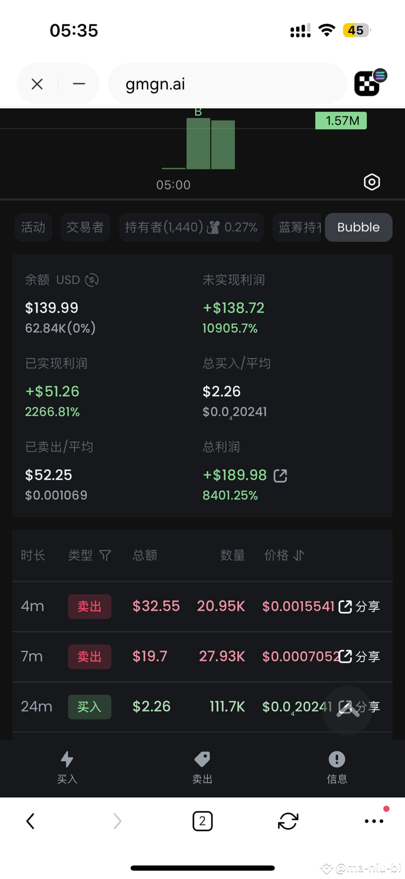 In the secondary market, a hundred times in 23 minutes, this | ma-niu ...