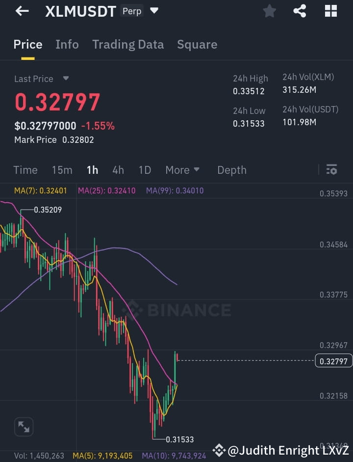 $XLM 🚨 BUY XLM NOW BEFORE IT’S TOO LATE! 🚨 🔥 XLM on Sale | Judith ...