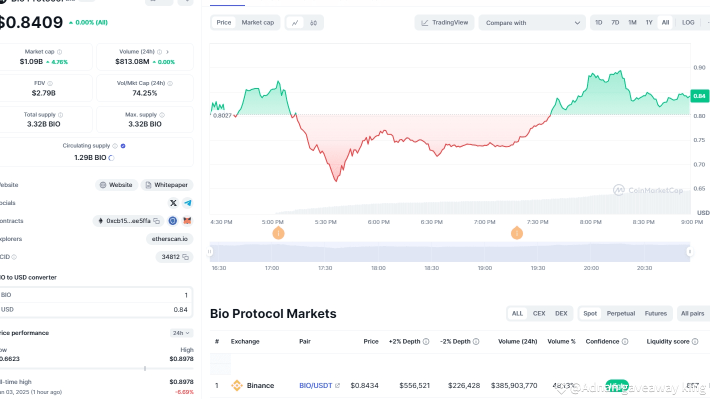 How to Turn 91.78 $BIO Tokens into $3,000: A Simple Guide | LUNA¹ on ...