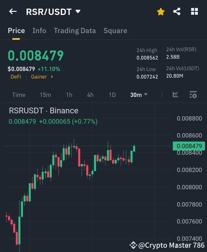 🚀 $RSR /USDT – Pressure Building for Breakout! 🔥 📈 Price | Crypto Master 786 on Binance Square