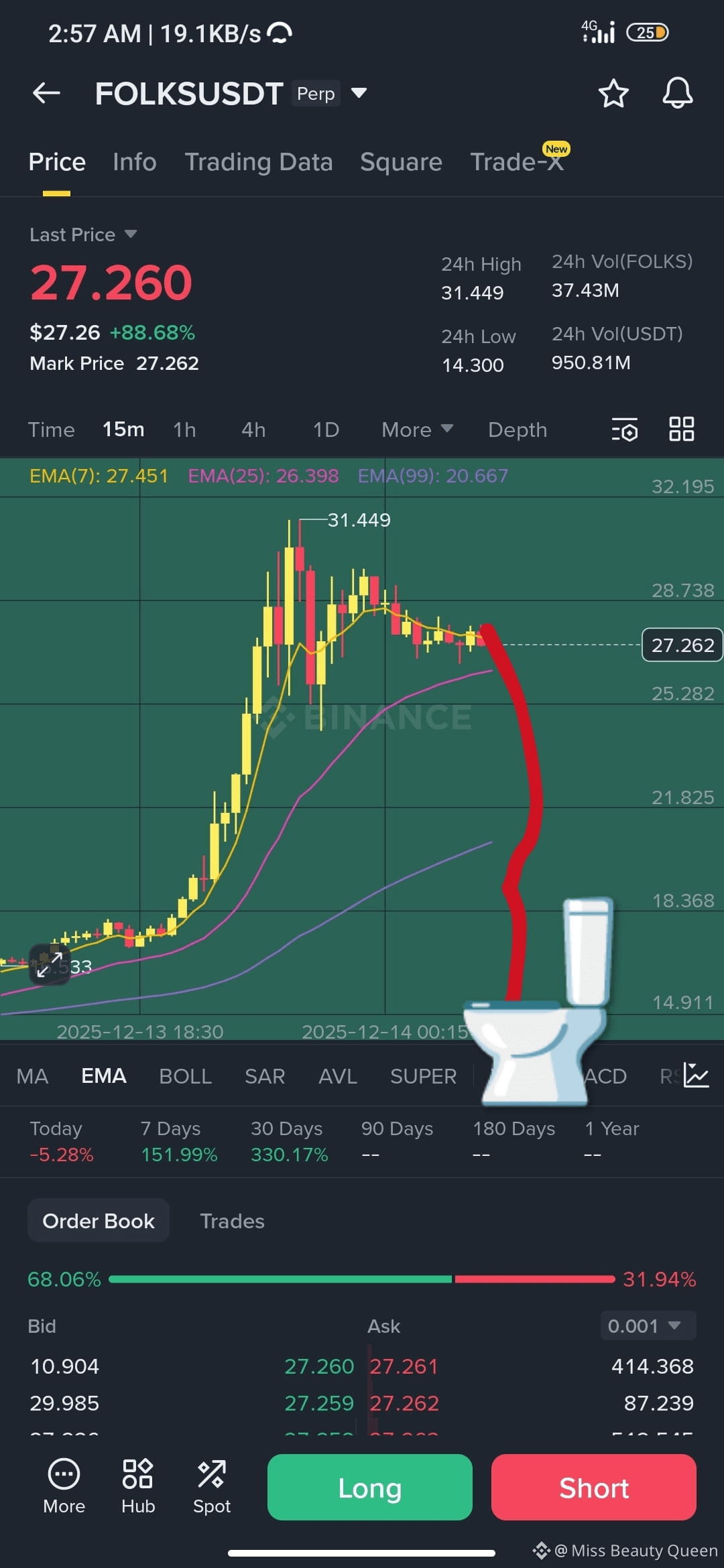 🚨 $FOLKS EMERGENCY $FOLKS is in a clear dumping zone | Millionaire ...