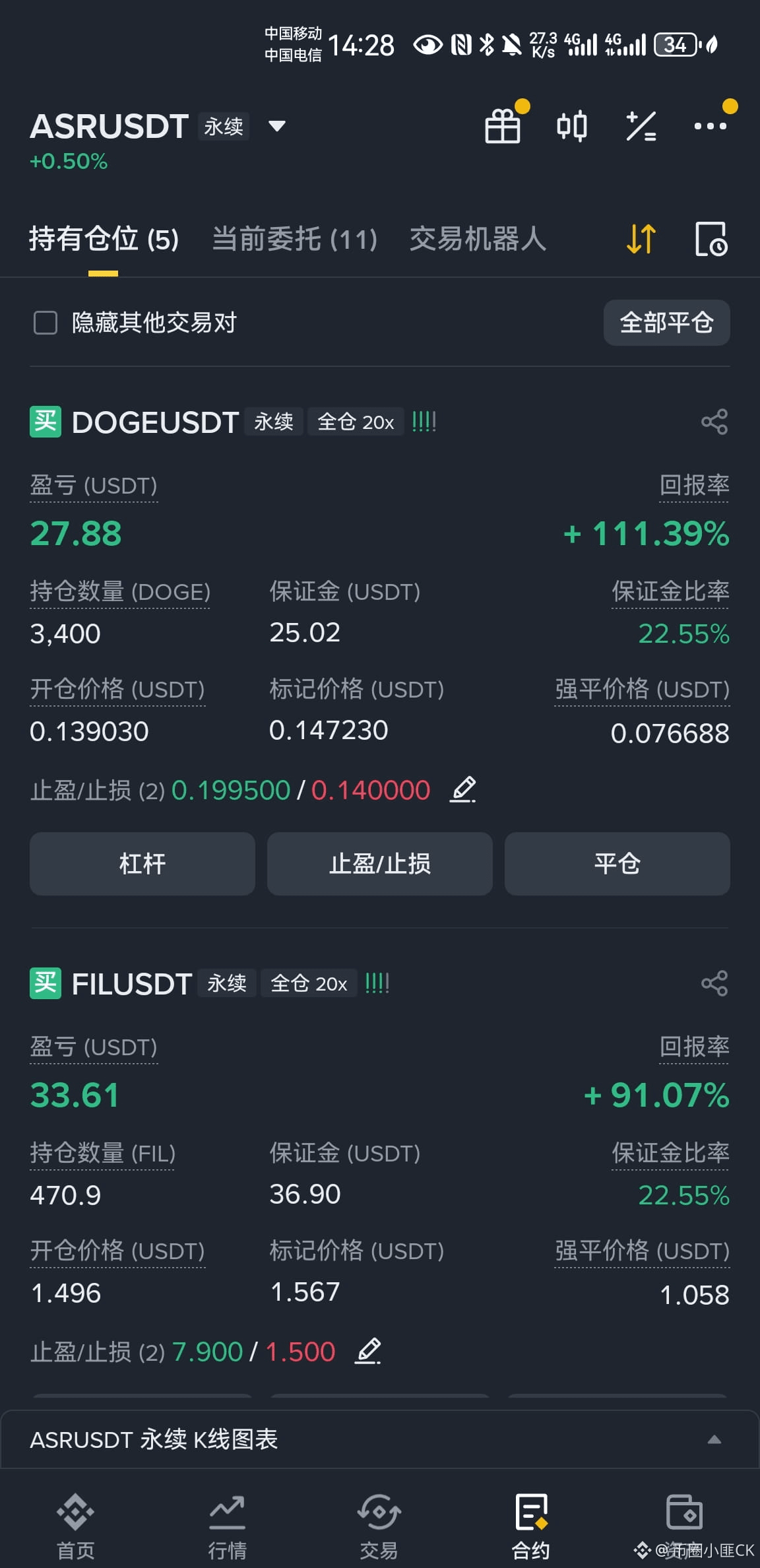 BNB950! The market trend will only be late, never absent! | 币圈小匪CK on ...