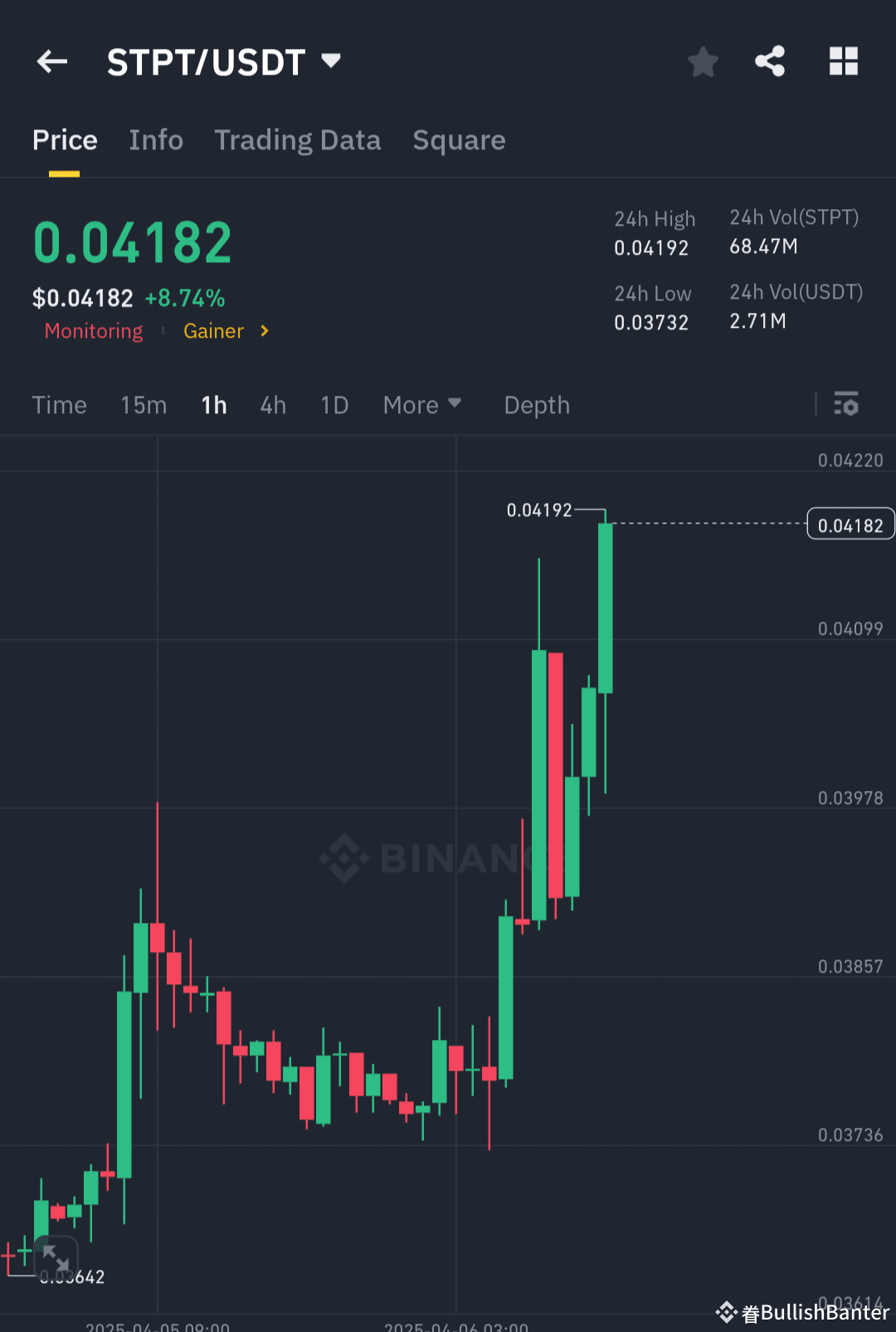 $STPT /USDT – Targets Hit, Bulls in Command Another picture | BullishBanter on Binance Square