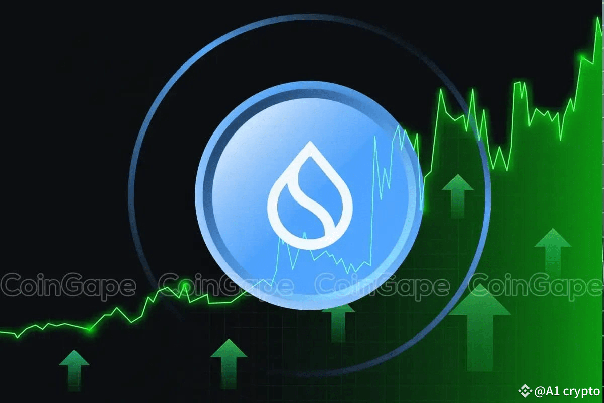 Altcoin SUI Retests the Neckline of the Cup and Handle Forma | A1 ...