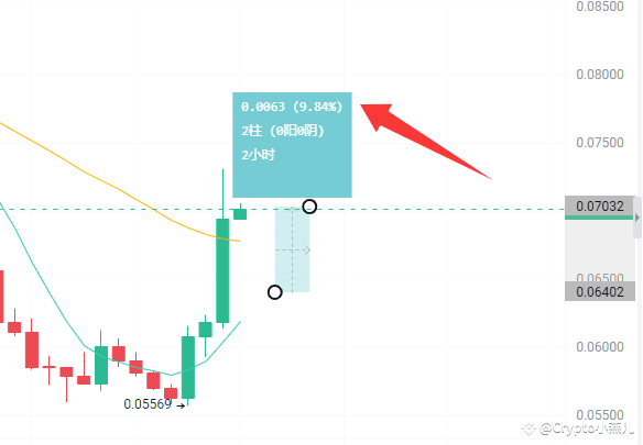 $ALCH The pull-up is indeed driven by the demon coin! ALCH | Crypto小燕儿 ...
