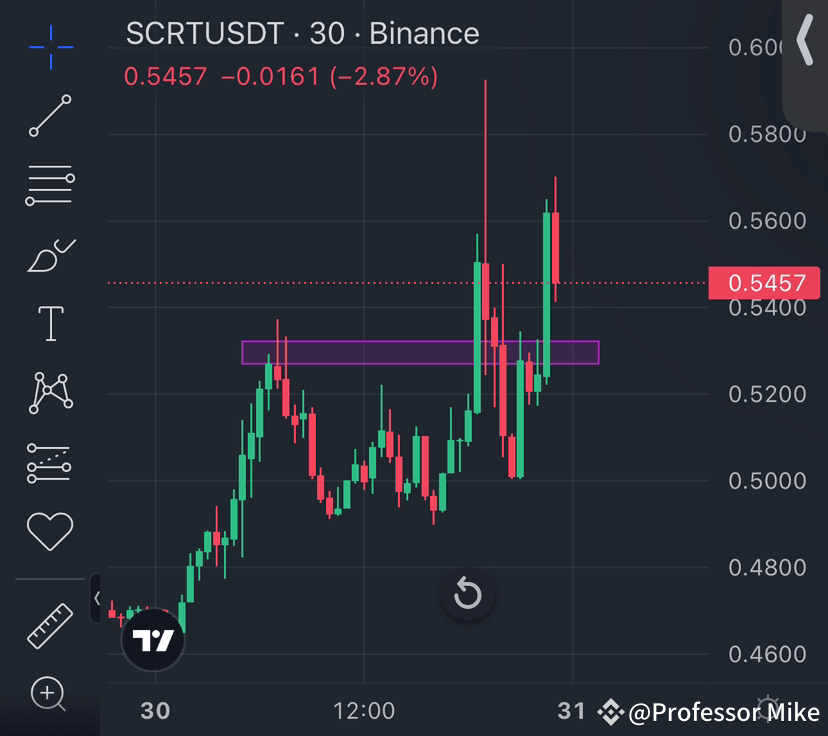 $SCRT USDT: Bull Run Confirmed! 🔥💯 The price has broken a | Professor Mike on Binance Square