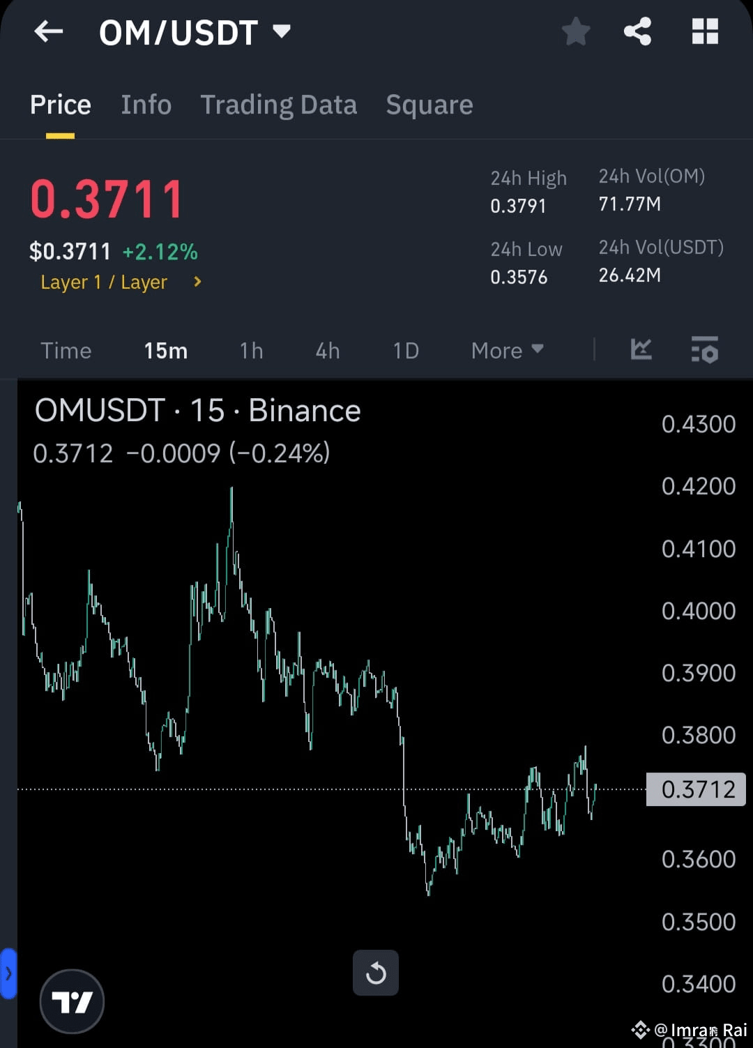 $OM /USDT RECOVERY BUILDING UP – Eyes Back on $0.3791! $OM | Imran Rai on Binance Square