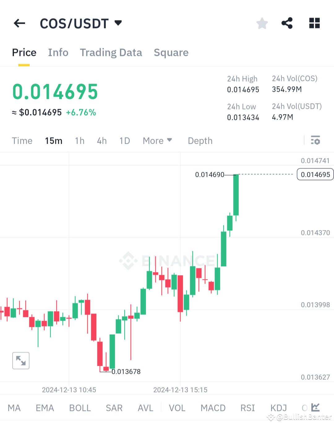 $COS /USDT Technical Analysis: Surge and Momentum Building.. | BullishBanter on Binance Square