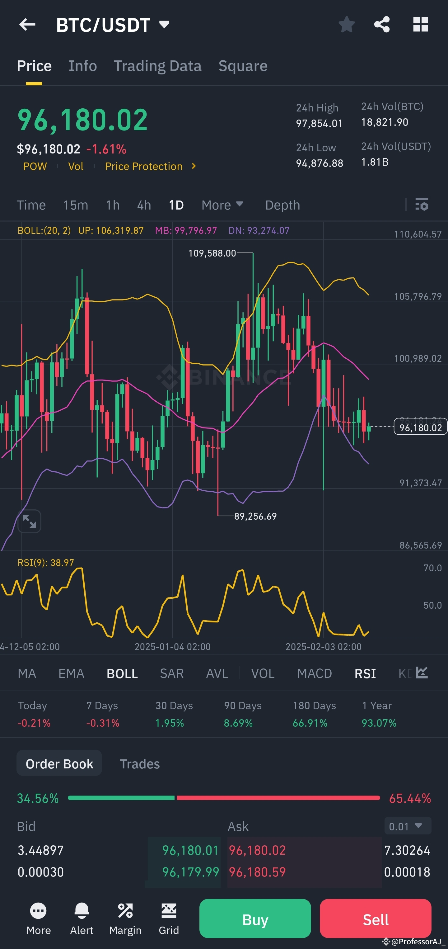 $BTC BTC/USDT Futures Analysis & Prediction 🚀🔥 Current | ProfessorAJ ...