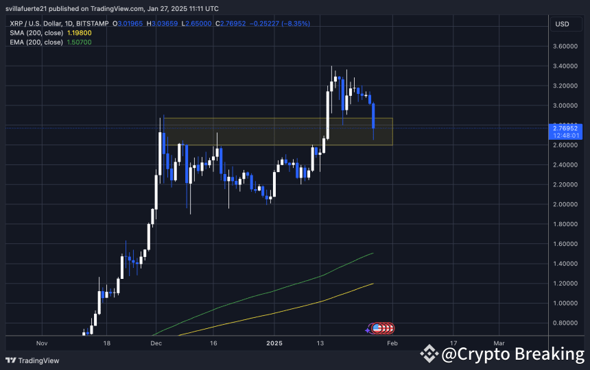 XRP Daily Chart Shows Bollinger Bands Tightening – Potential Major ...