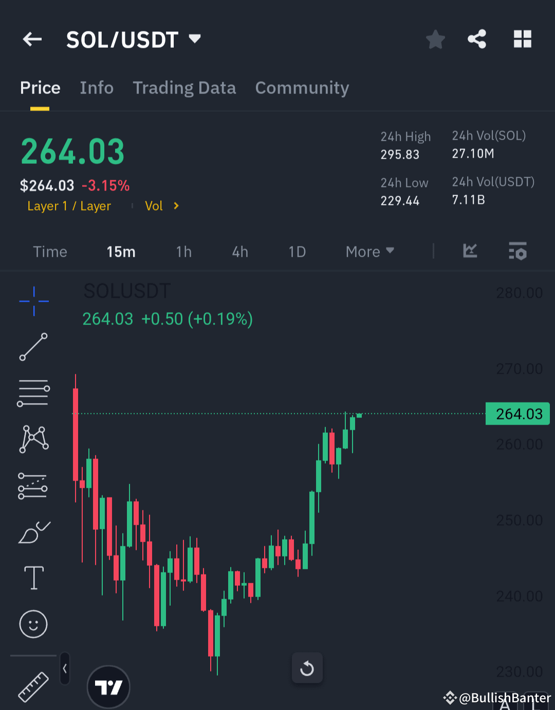 🚀 $SOL /USDT Recovery in Motion – Bulls Taking Control ... | BullishBanter on Binance Square