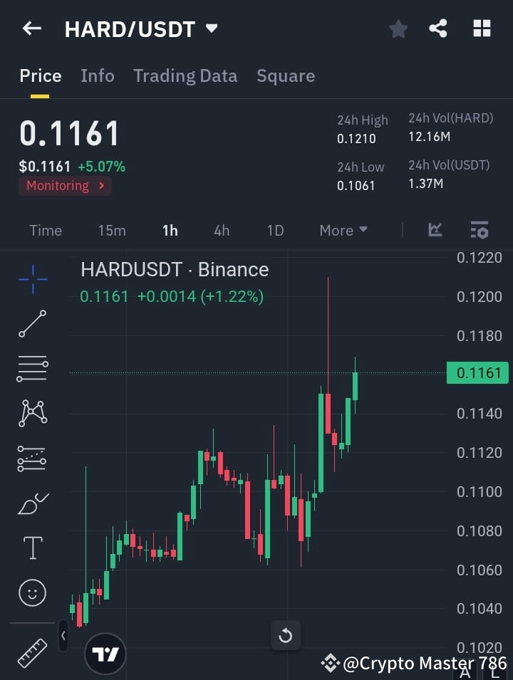 $HARD /USDT Bull Run Momentum! 🚀🔥 Current Price: $0.1161 | Crypto Master 786 on Binance Square