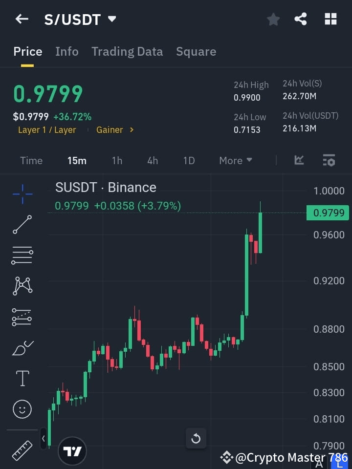 🚀 $S /USDT – Massive Breakout, Next Stop $1? 🔥 📊 Current | Crypto Master 786 on Binance Square