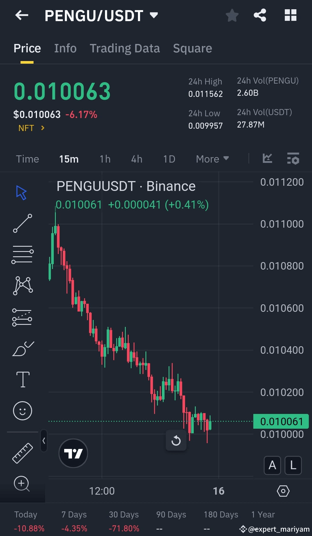 $PENGU /USDT Market Analysis (No Trade Signal Yet) PENGU/US | expert_mariyam on Binance Square