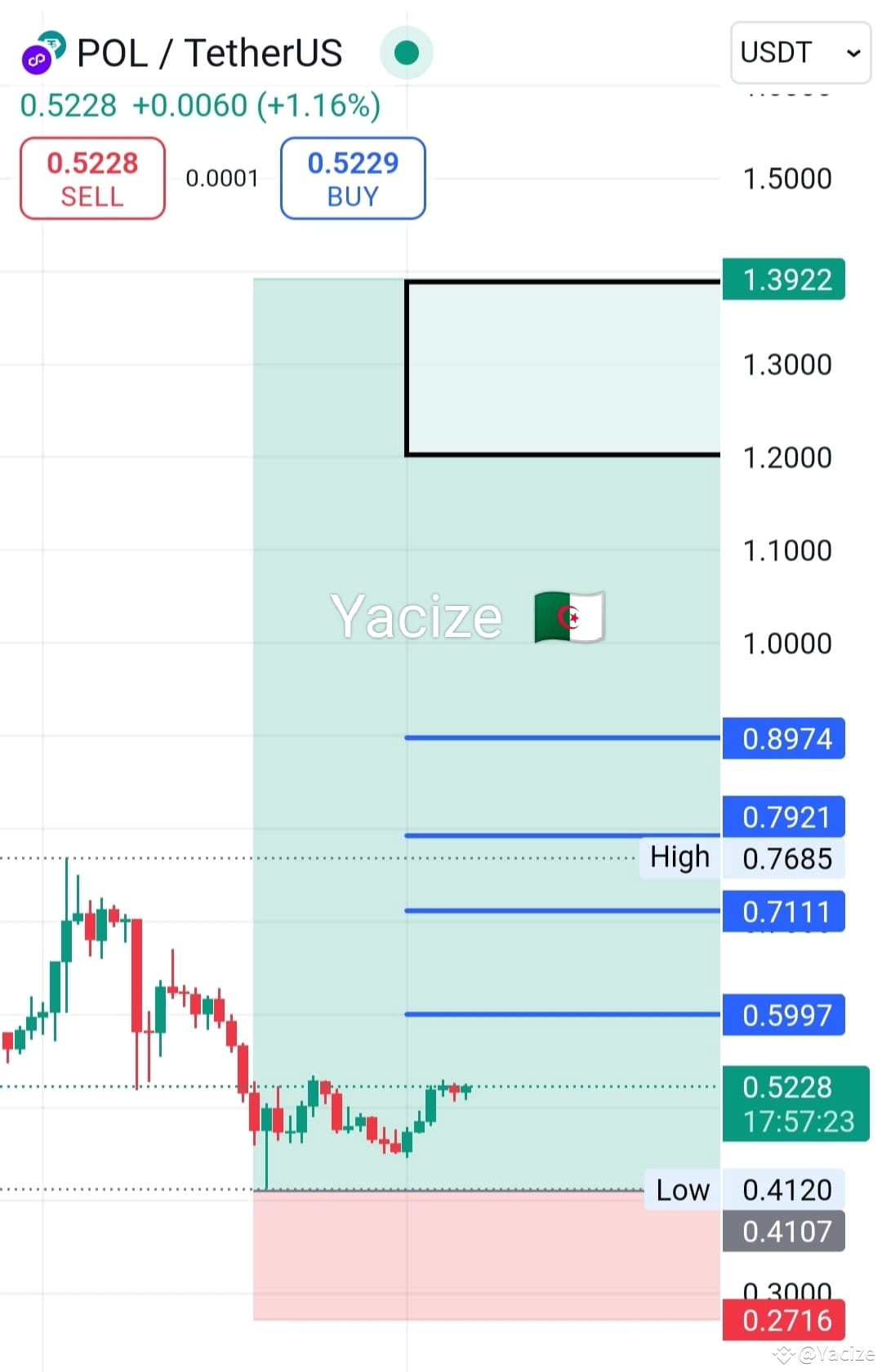POL, formerly known as MATIC, is the native cryptocurrency o | Yacize ...