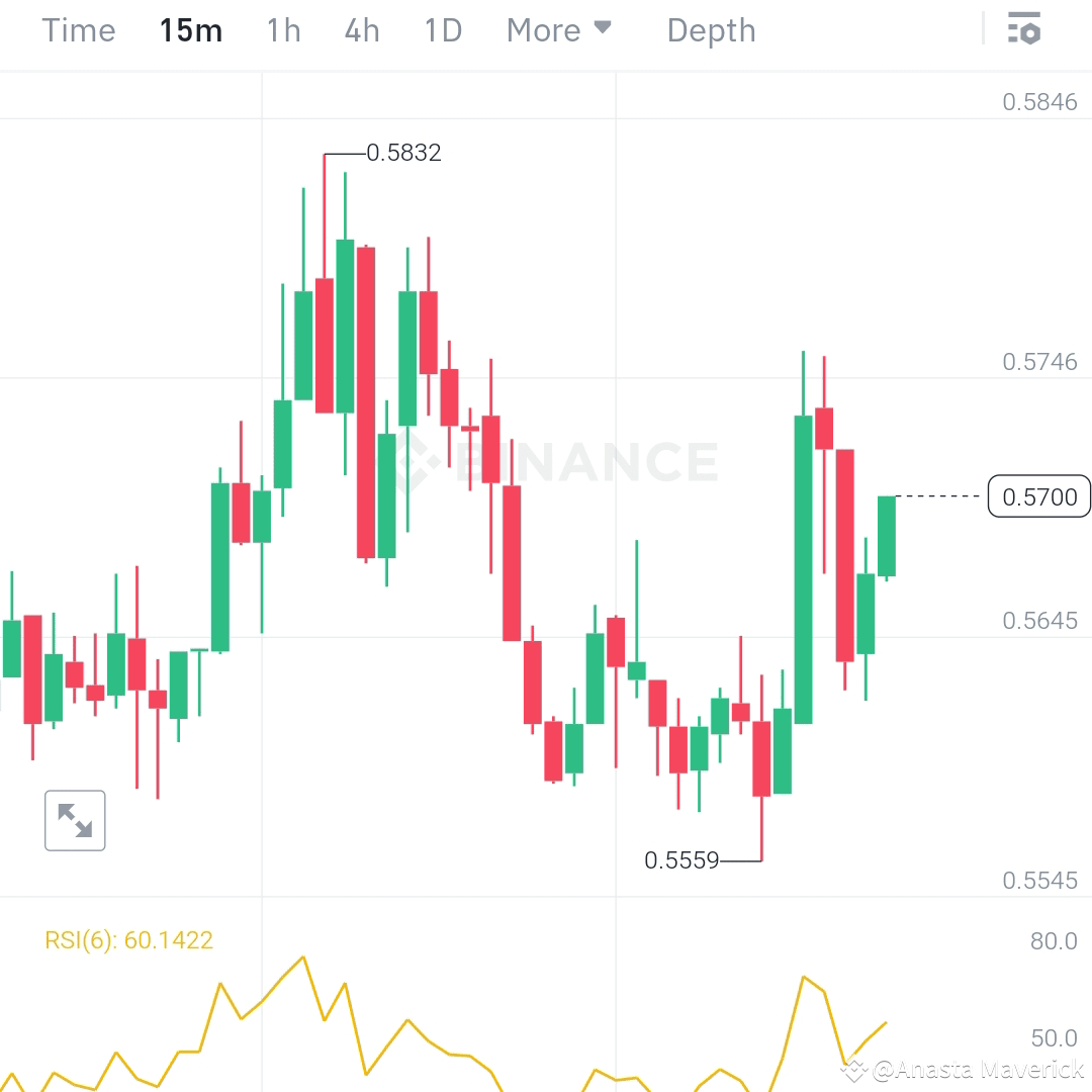 🚨 $TKO /USDT: Minor Breakout Potential – Is a Rally on the | Anasta Maverick on Binance Square