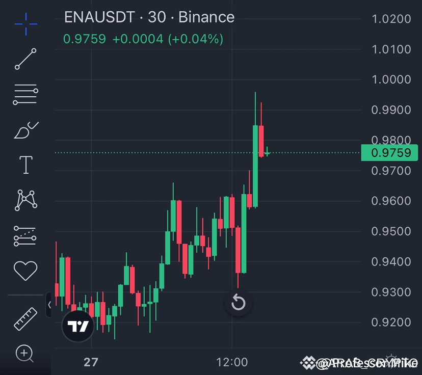 $ENA USDT Bullish Confirmed – Entry Opportunity! 🔥💯 The r | ARAB CRYPTO عـرب كـريـبـتـو on ...