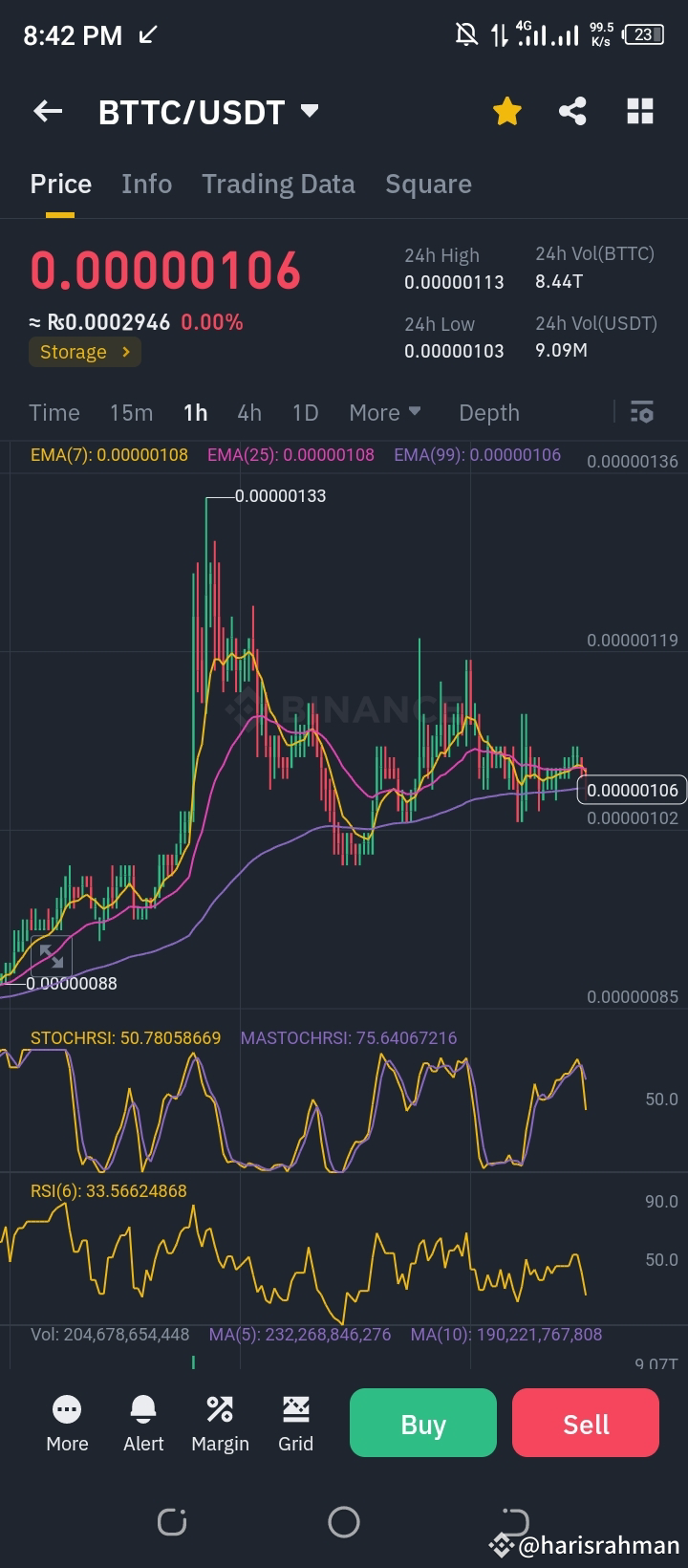 $BTTC Next move analysis: Analyzing the chart: 1. Current P | harryheree on Binance Square
