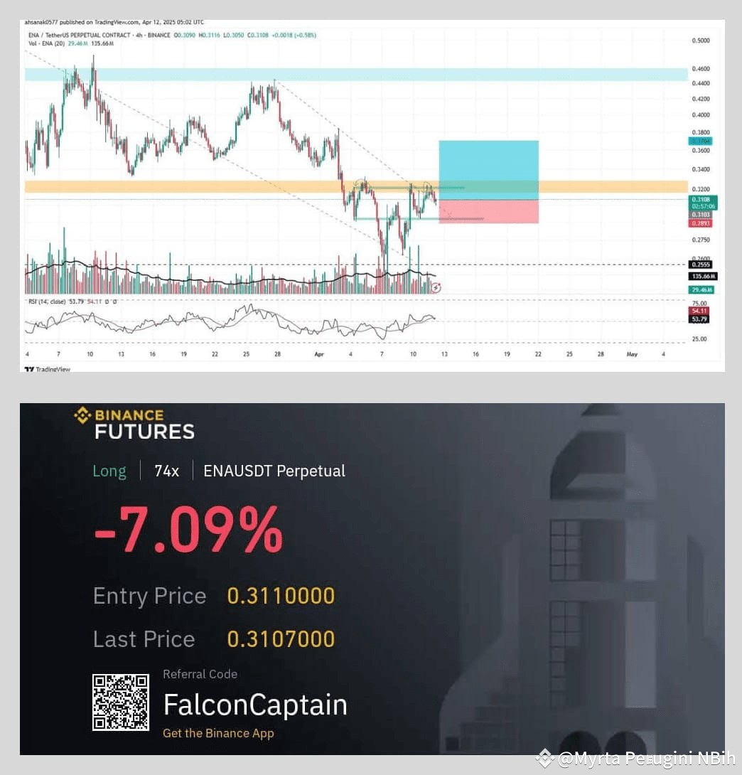 #Ena Long 📈 Sl 0.2889🛑 TP 0.3158🎯 TP 0.3257🎯 TP 0.3718 | Myrta Perugini ...
