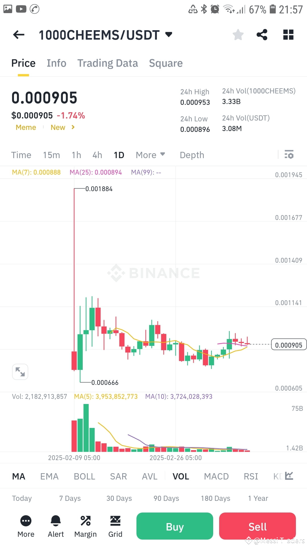 $1000CHEEMS $1000CHEEMS /USDT – Short Trade Alert 🚨📉 B | Messi Traders on Binance Square