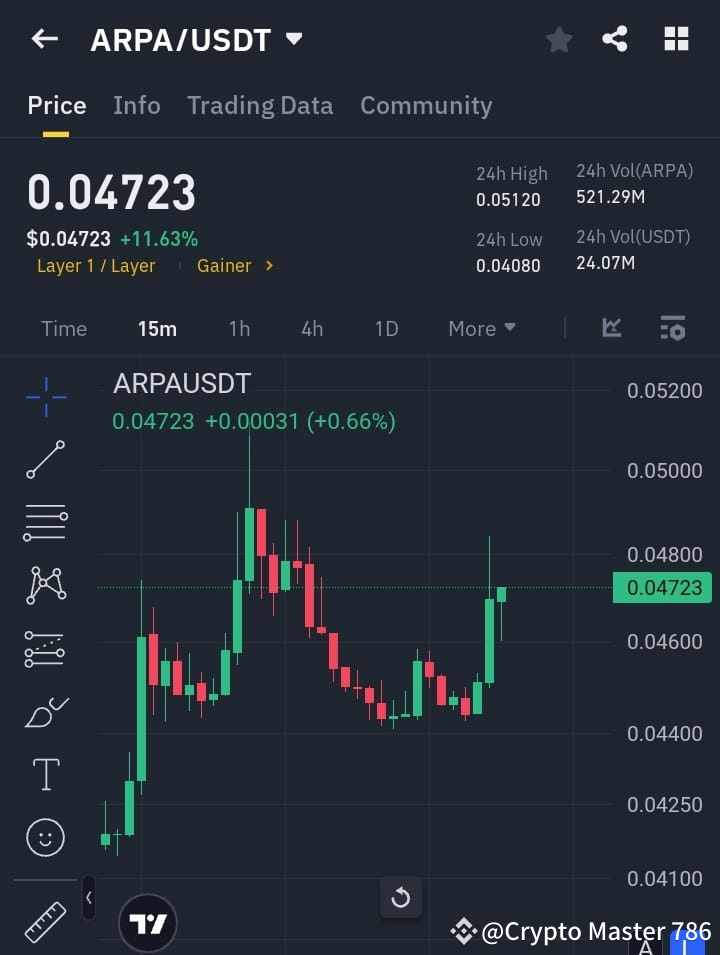 $ARPA /USDT Bull Run Alert! 🔥💯 Current Price: $0.04723 $A | Crypto Master 786 on Binance Square