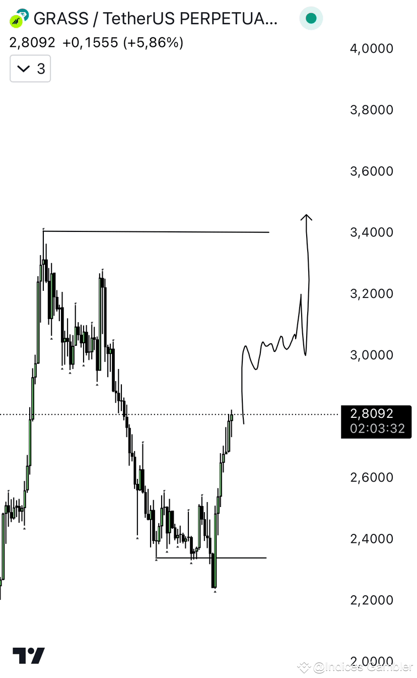 #grass coin shows itself perfectly in terms of volumes + gav | Indices ...