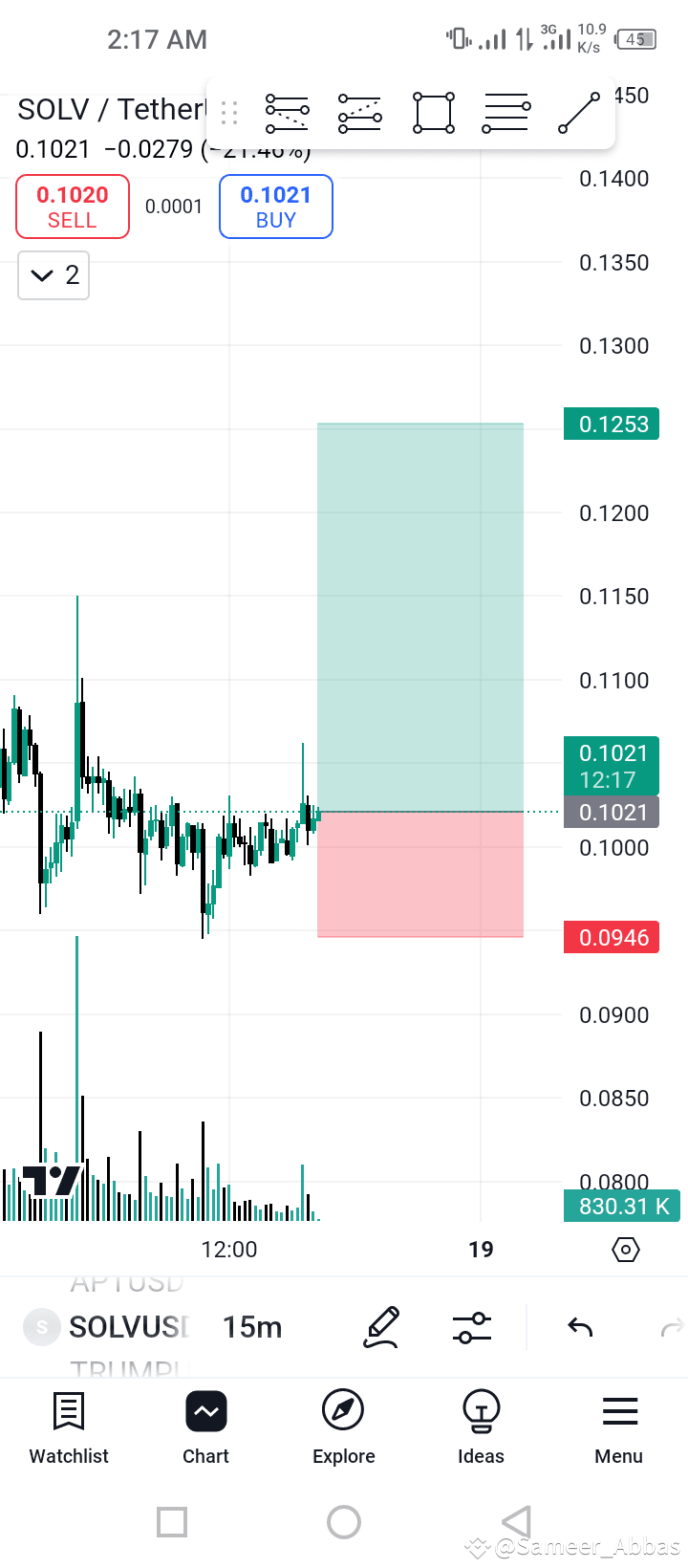 $SOLV /USDT Future Scalping Trade With 90% Accuracy 🚀🤑 | Sameer_Abbas on Binance Square