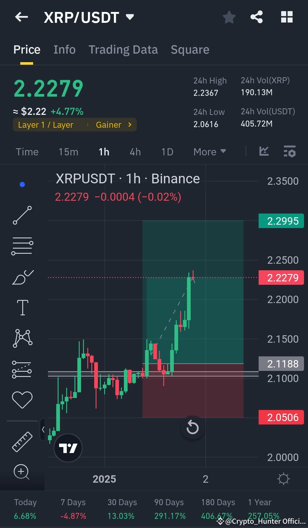 $XRP Another perfect signal 💯🚨 As predicted, the market ha | Crypto ...