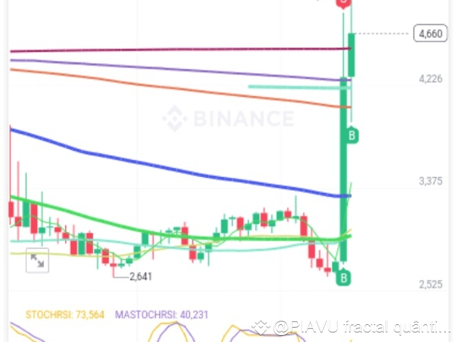 $OG the powerful sky blue line appeared and divided the leve | PIAVU ...