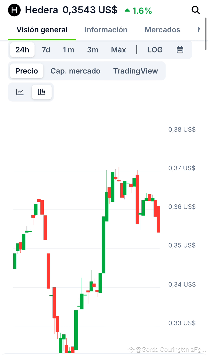 Price chart per hour of #HBAR in the last 72 hours: 🚀🚀🚀 | My CRyPTo ...