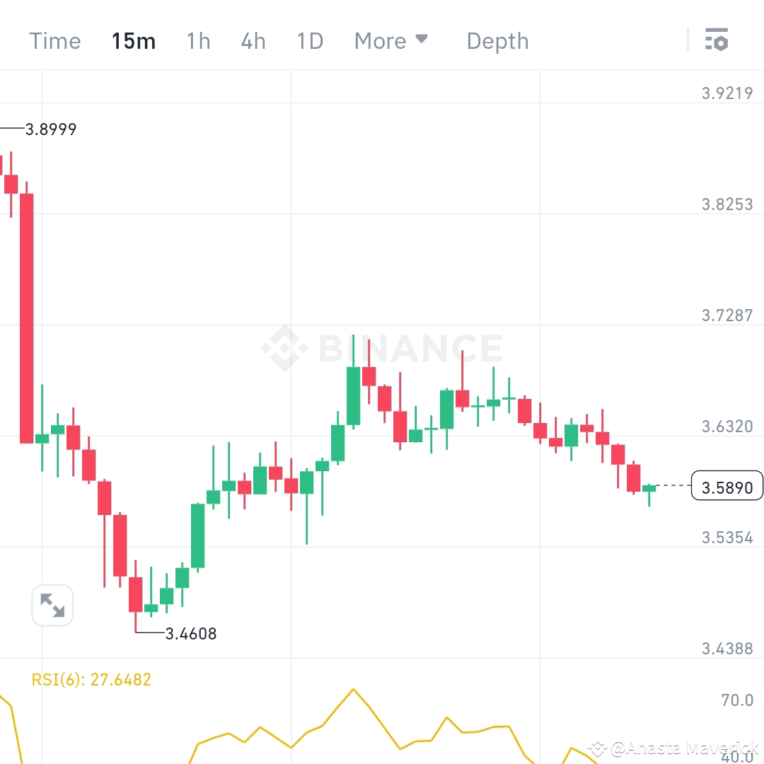 🚨 $SUI /USDT ALERT: Rebound or Decline Ahead? Key Levels to | Anasta Maverick on Binance Square
