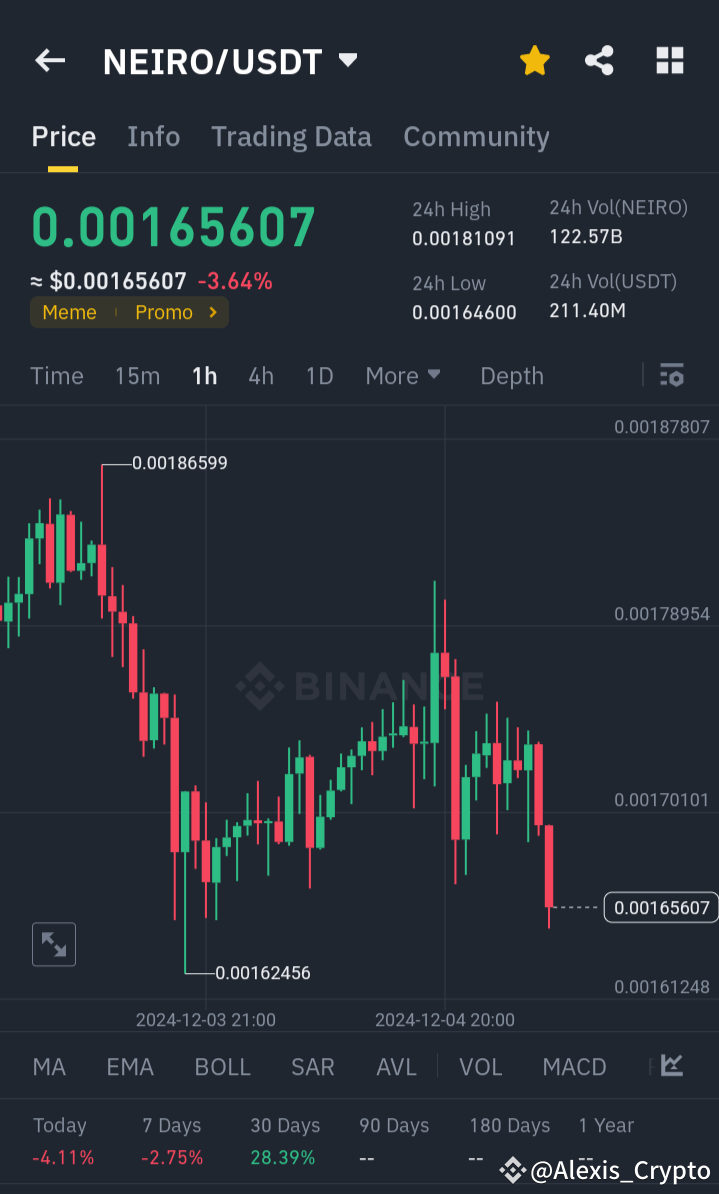 $NEIRO $NEIRO Neiro/USD Price Analysis: Key | Blockchain_Beast on Binance Square