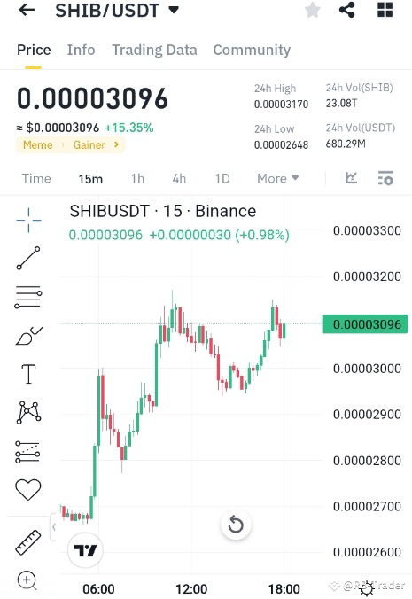 Binance Technical Analysis: $SHIB /USDT - Key Levels and T | RB-Trader on Binance Square