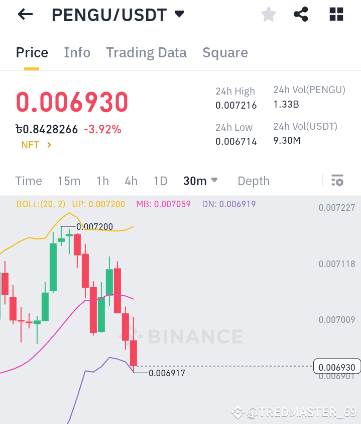 $PENGU 🚀 FENGU – Fengu: A Meme Coin With Real Utility—Grab | TREDMASTER ...