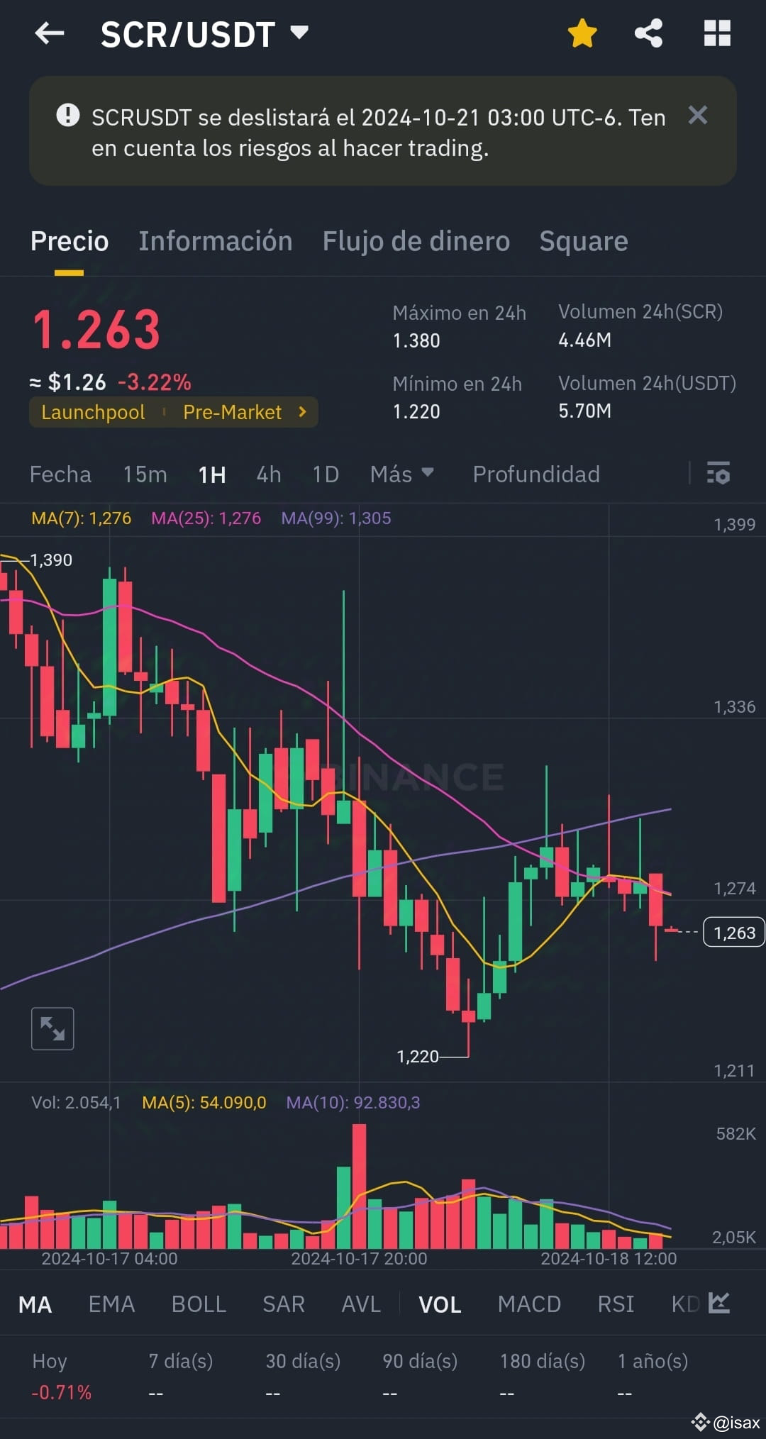 #SCR no gentlemen #SCR no will be removed from binance what | isax on ...