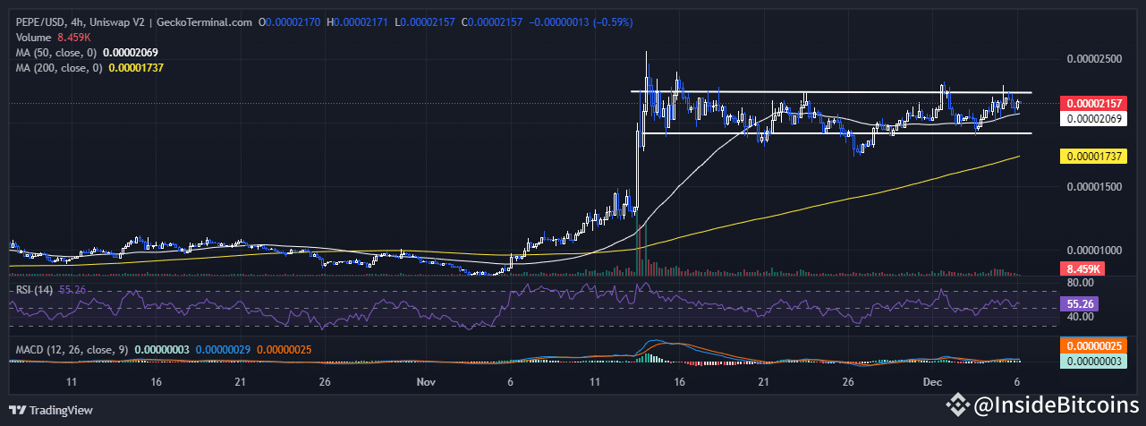 Pepe Price Prediction: PEPE Surges 130% In A Month, But Experts Say ...