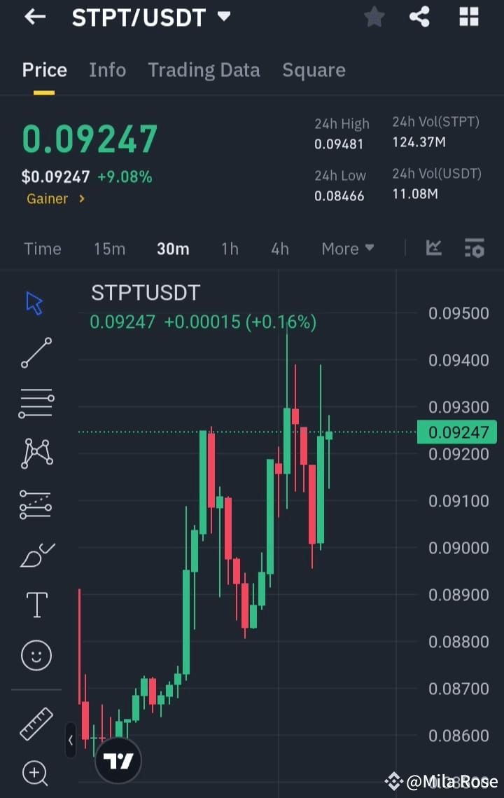 $STPT Bullish Momentum Surges 💥 🚀 💯 $STPT /USDT gaini | Mila Rose on Binance Square