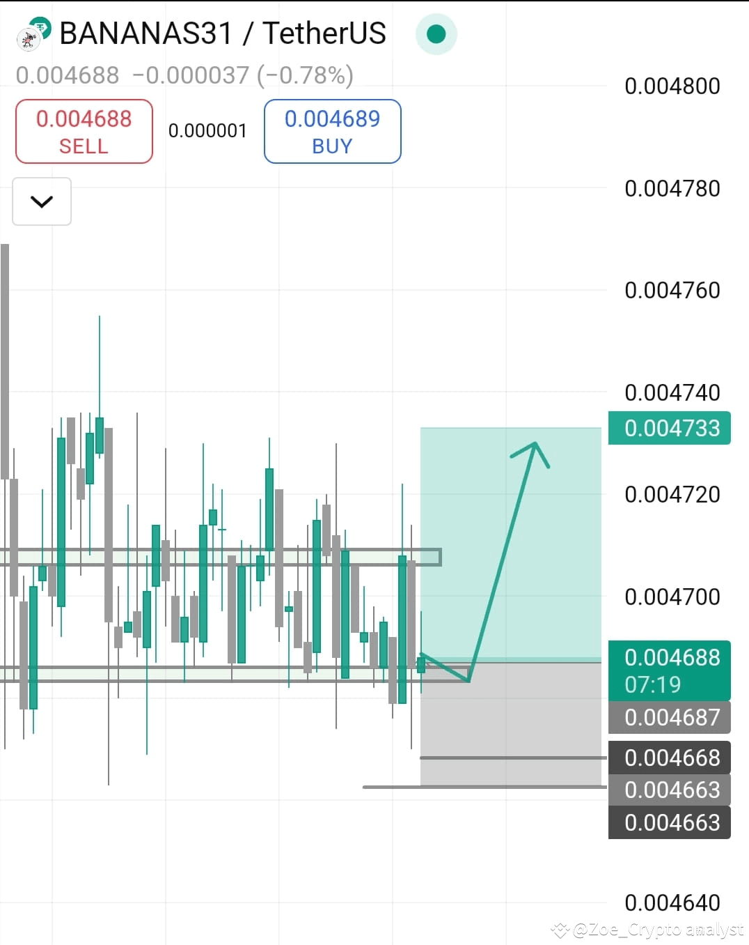 $BANANAS31 /USDT Bull run alert 🔥 💯 BULLISH BREAKOUT EXPE | Zoe_Crypto analyst on Binance Square