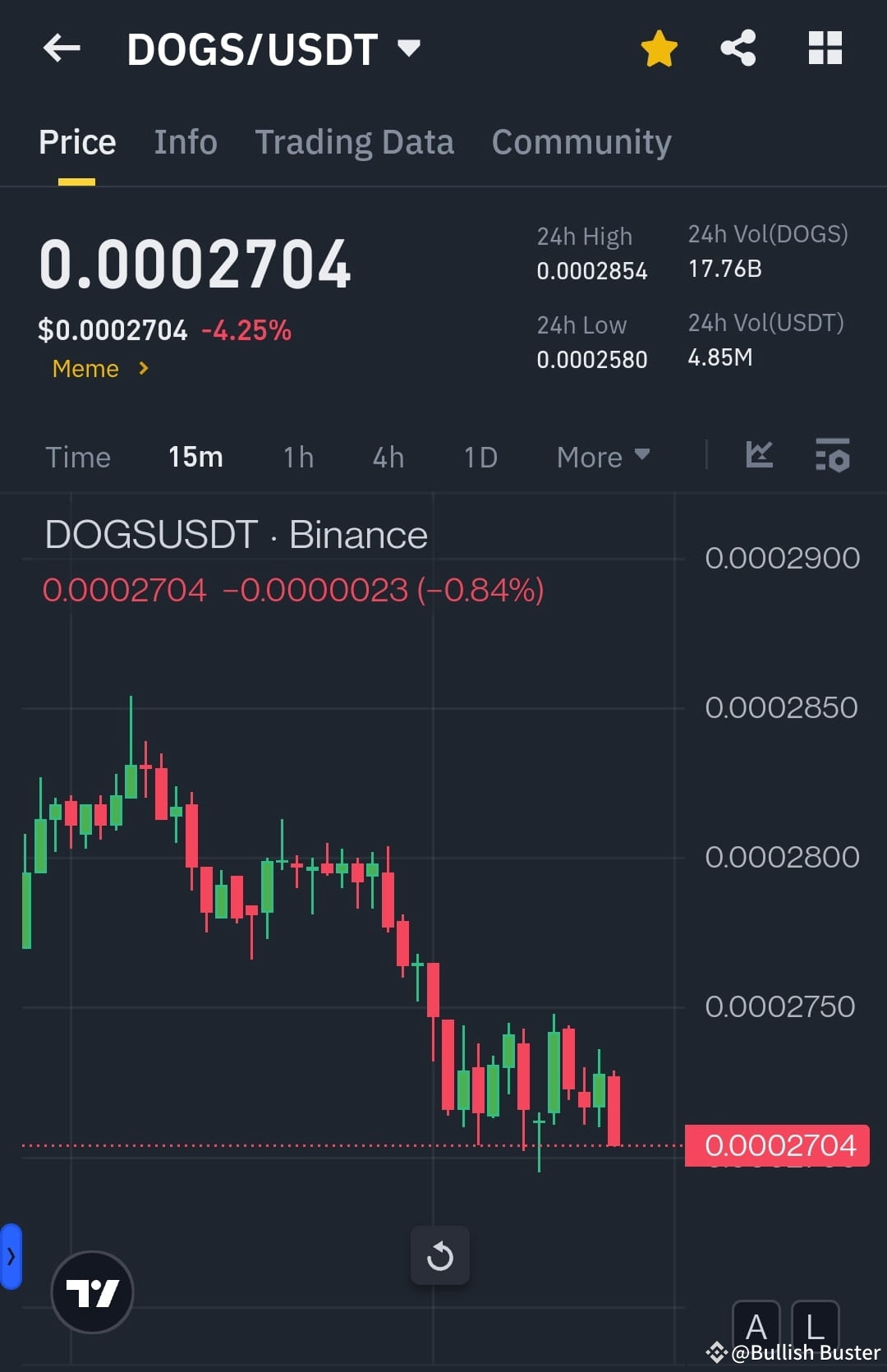 $DOGS /USDT Short Trade Signal! 🔥💯 🚨 Take Profit Alert! | Token Master 786 on Binance Square