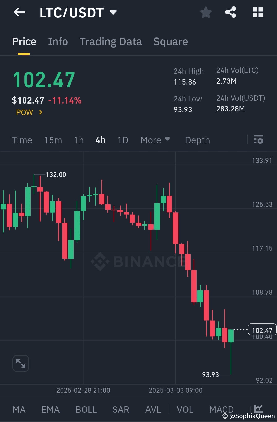 $LTC /USDT BULLISH RECOVERY – LONG SETUP ALERT 🚀 Litecoin | Professor Smith on Binance Square