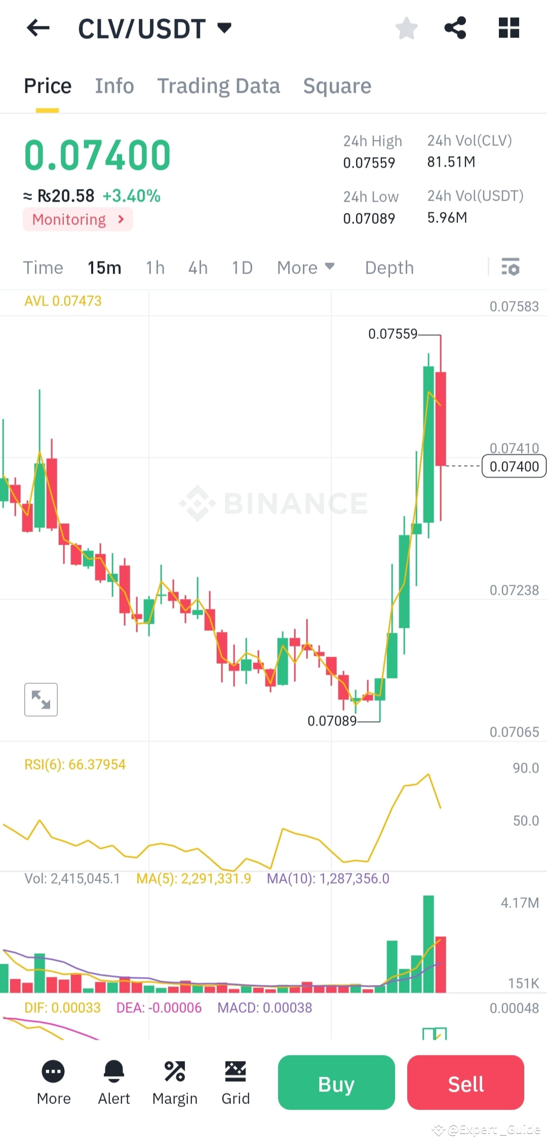 $CLV USDT current analysis price As of December 26, 2024, | Expert _Guide on Binance Square