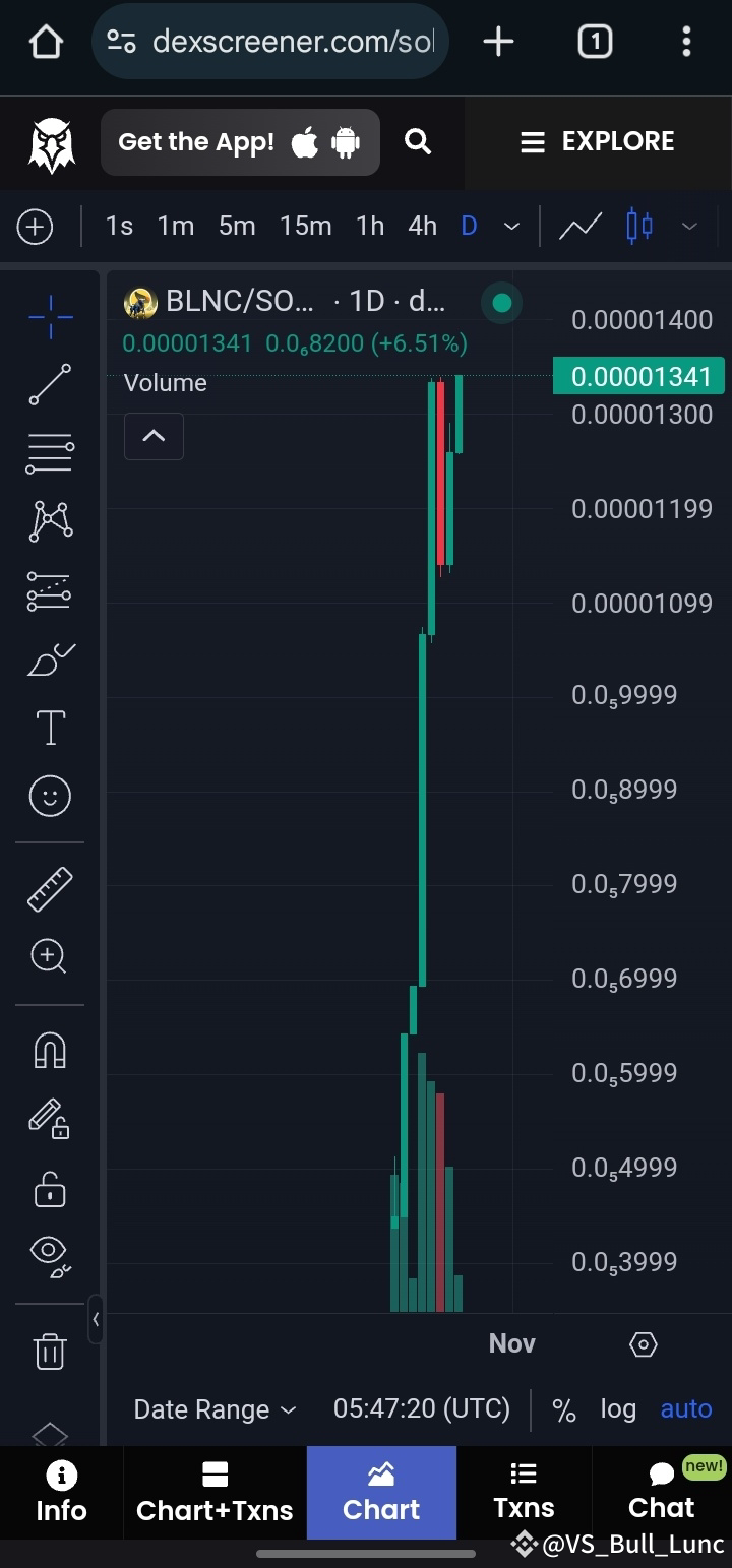 $BLNC is AI decentralized meme coin, so " Decentralized netw | VS_Bull ...