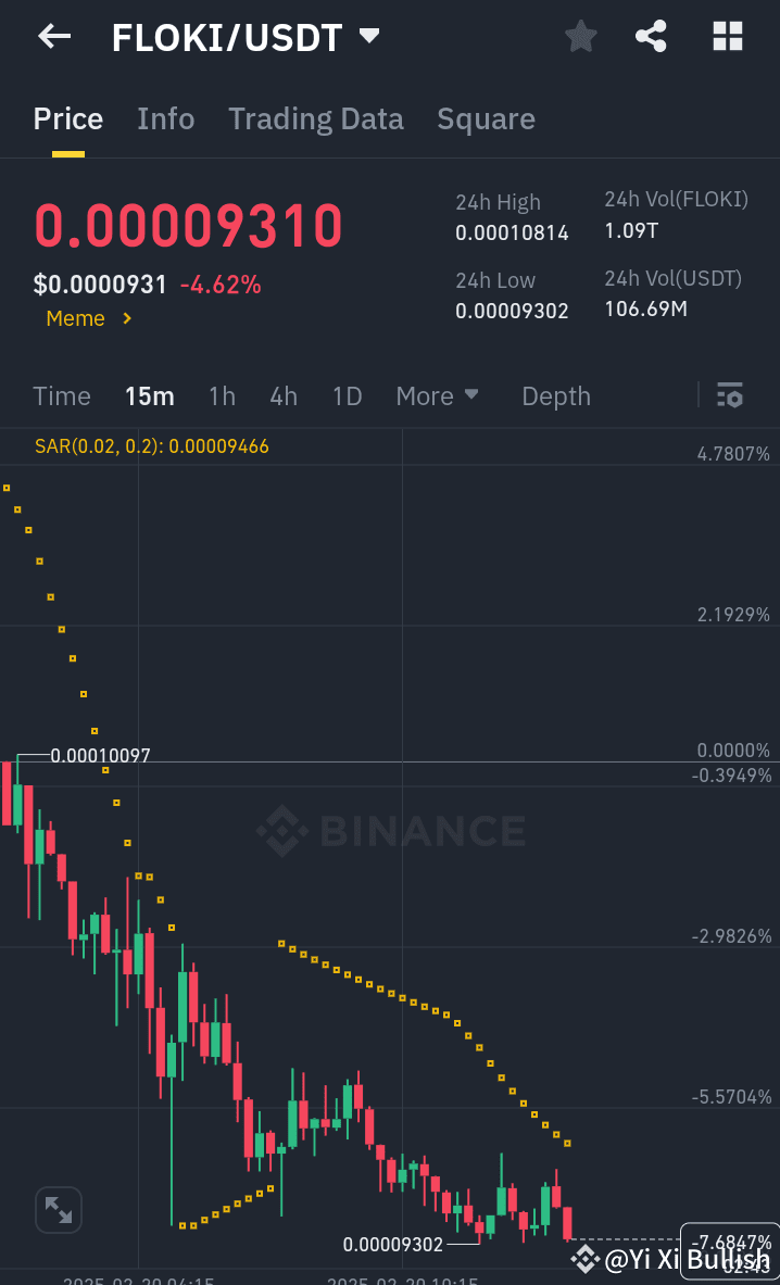 🚀 $FLOKI /USDT – Critical Support Zone! Rebound or Breakdow | Yi Xi Bullish on Binance Square